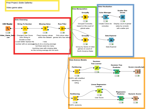 Final Project — NodePit